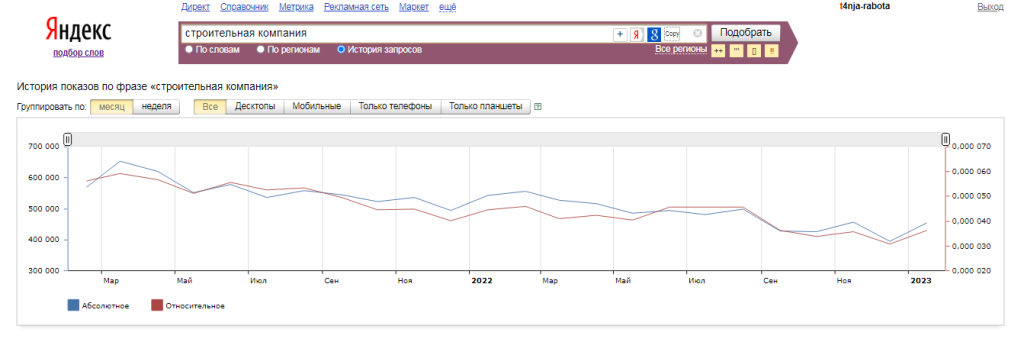 Подбор ключевых слов с помощью Яндекс Wordstat | инструкция от digital-агентства «Legend» в Москве